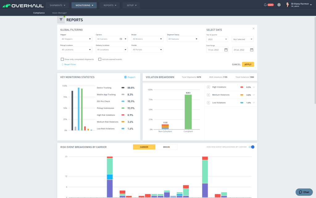 What we do - Overhaul