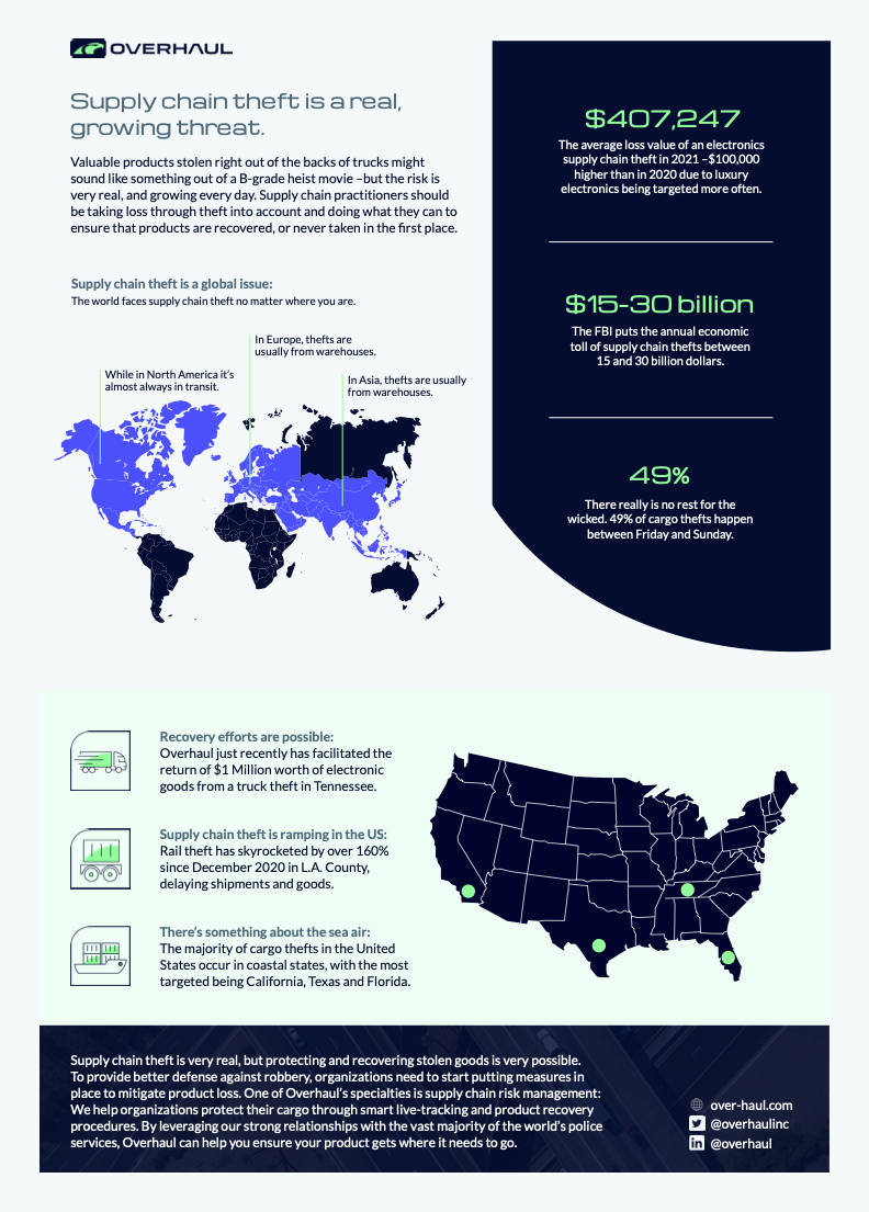 The Cost of a Theft - Overhaul