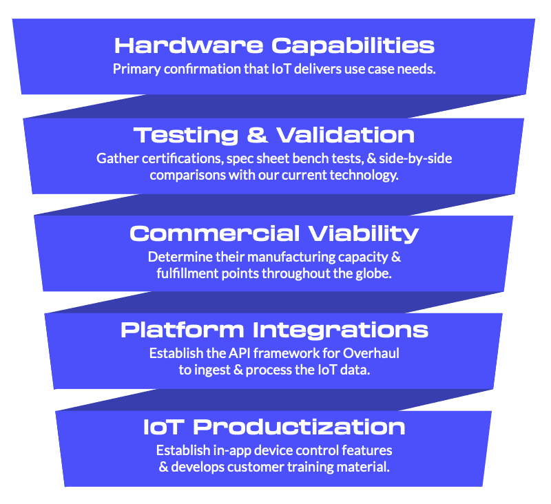 IoT Assess and Deploy - Overhaul