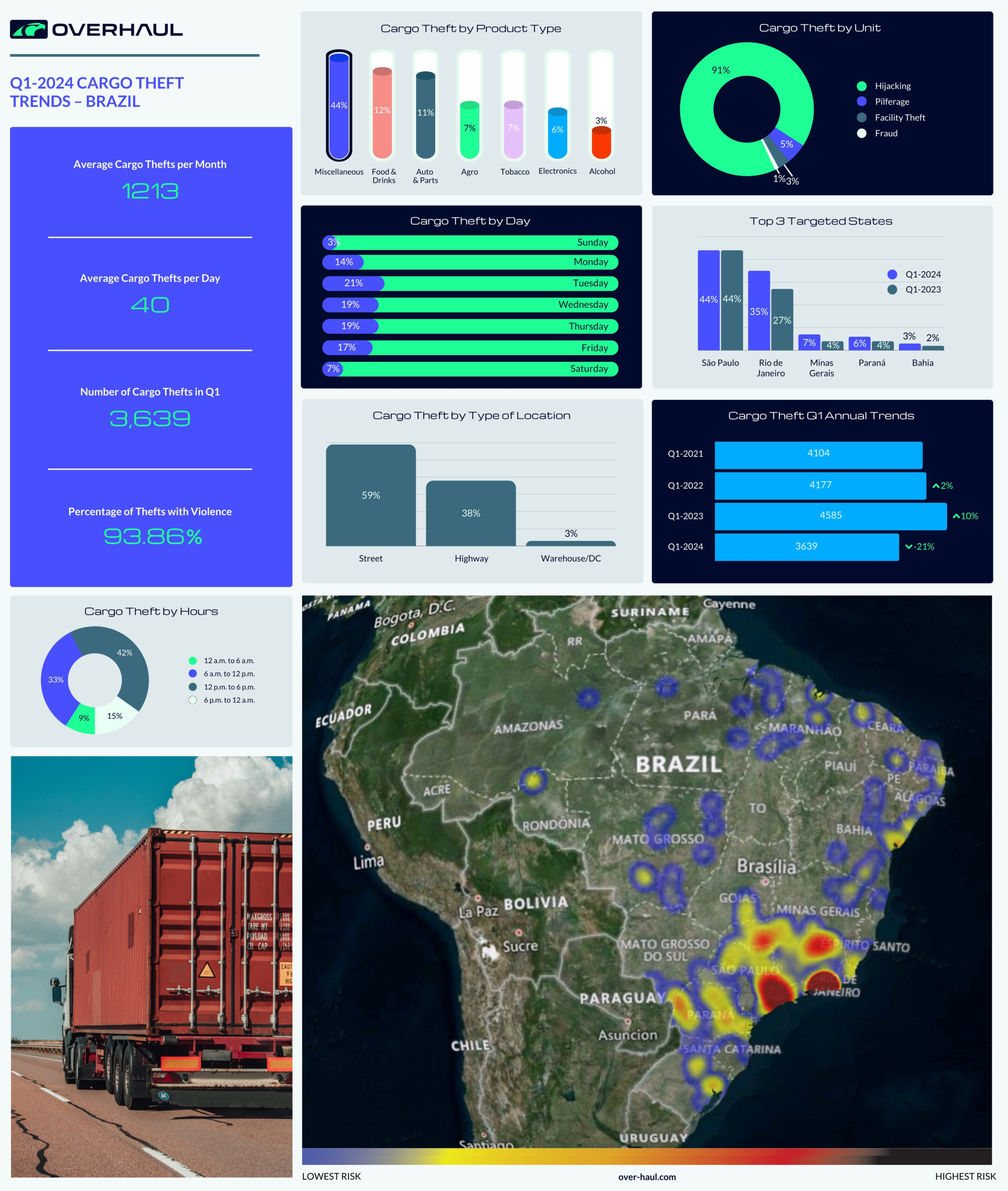 Risk Monitoring - Overhaul